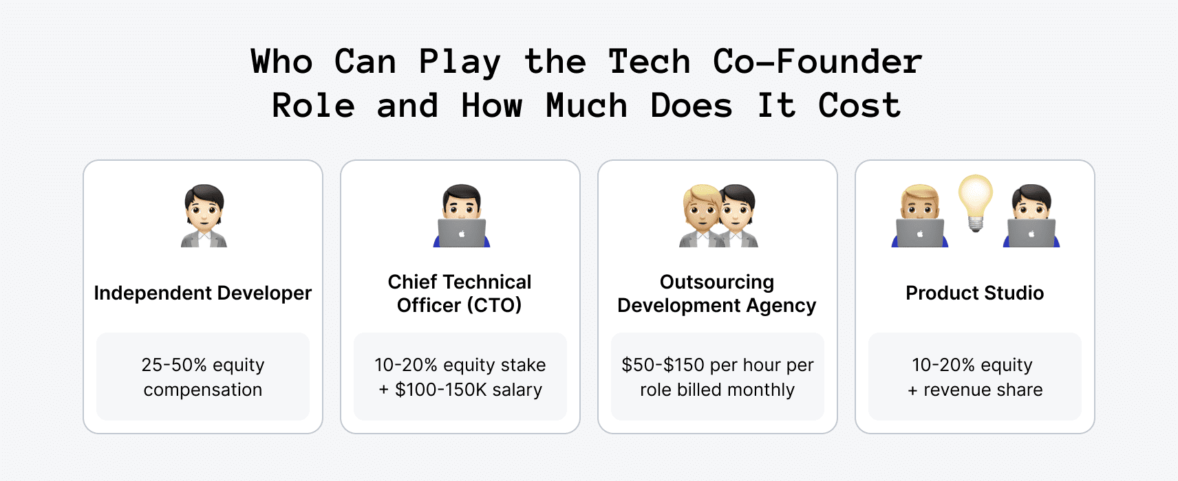 Finding a Technical Co-Founder in 2024: What Startup Founders MUST Know